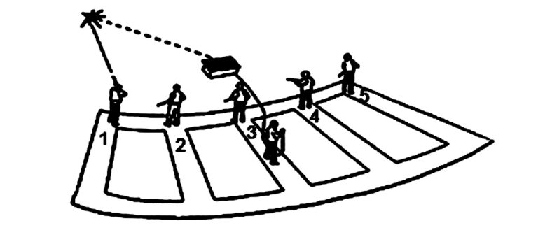 Trap - Wausau Skeet & Trap Club